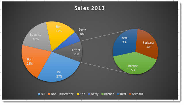 Create A Pie Of Pie Chart In Excel 2013