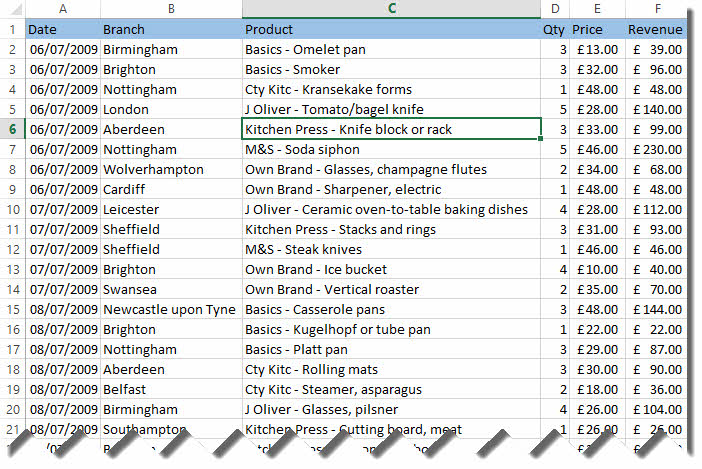 7 Irresistible Reasons to Convert Your Data into an Excel Data Table 7 Irresistible Reasons to Convert Your Data into an Excel Data Table