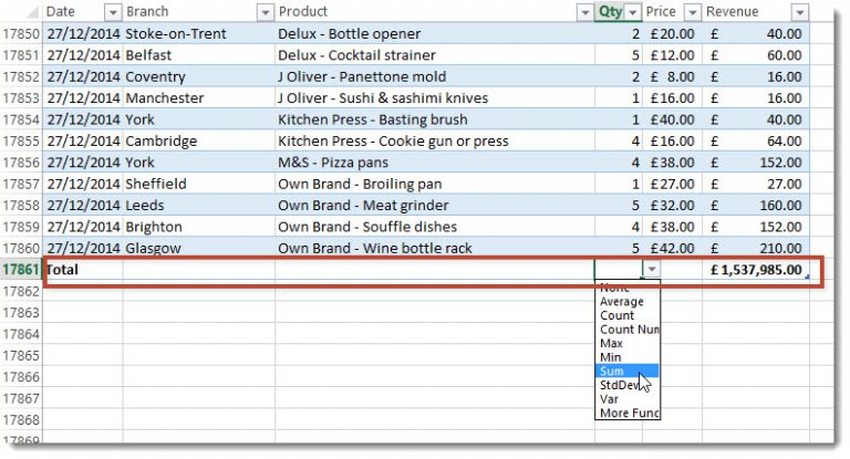 7 Irresistible Reasons to Convert Your Data into an Excel Data Table