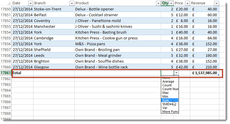 How To Add Total To Data Table In Excel Chart Sandra Greeson S 8th Riset