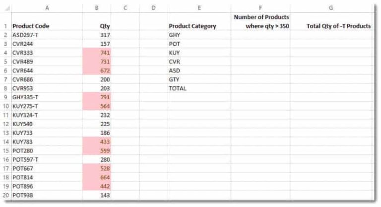 Using Wildcards And In Excel Sumifs And Countifs Functions