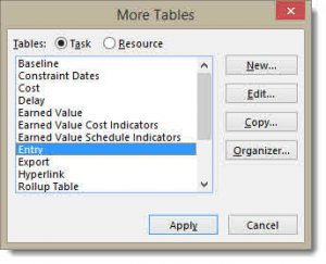 Understanding the Earned Value Table in MS Project