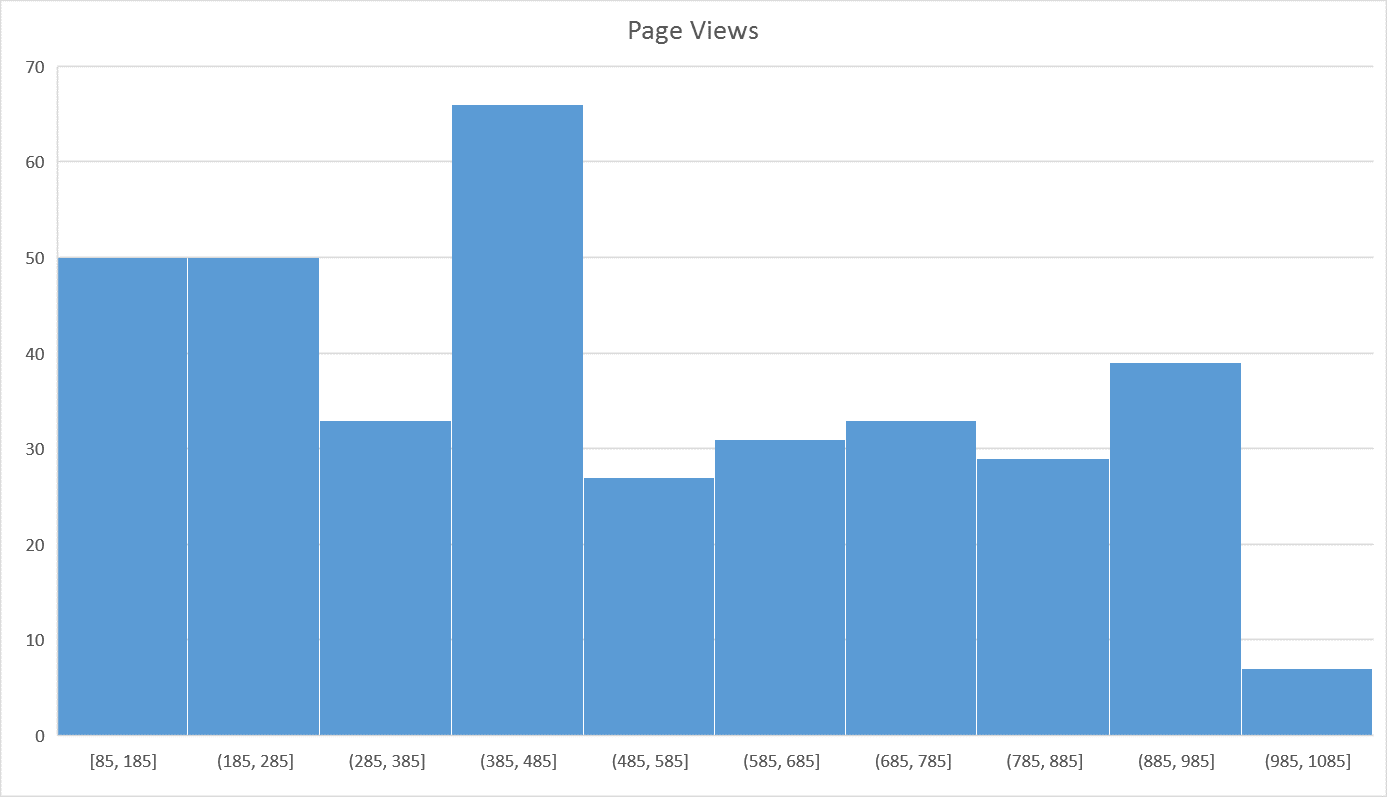 Create Histogram Charts in Excel 2016 Create Histogram Charts in Excel 2016