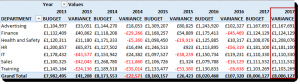 Using Named Sets in a PivotTable