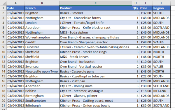 Excel Vba Select Case Structure 7 Example Macros