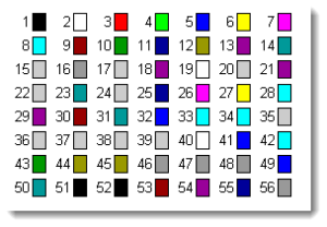 Excel VBA Formatting Cells and Values