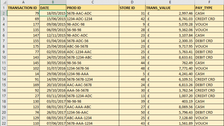 Excel Vba How To Filter Data Using Autofilter