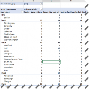 Excel VBA - How to Create a PivotTable with Excel Macro
