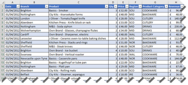 Excel Vba How To Group By Numeric Field In A Pivottable 0673