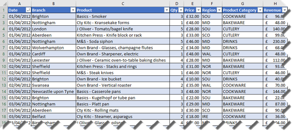 Excel Vba How To Group By Date Field In A Pivottable 6941
