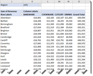Excel VBA - How to Create a PivotTable with Excel Macro