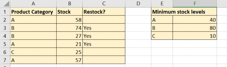 Excel VBA - If Then Else Structure (7 Example Macros)