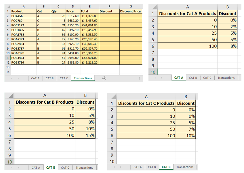 VLOOKUP Multiple Sheets Names Using The INDIRECT Function