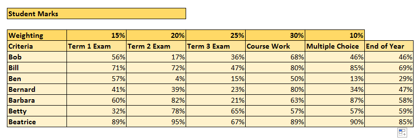 Piskot Nevrlos Efekt vna Calculate Average Sumproduct Zakrvaveniu Konvertibiln Potom