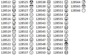 Including Icons and Emojis in Excel’s Custom Number Formats