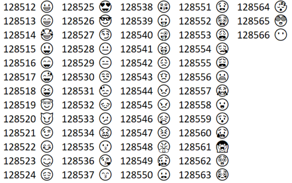 Including Icons and Emojis in Excel’s Custom Number Formats